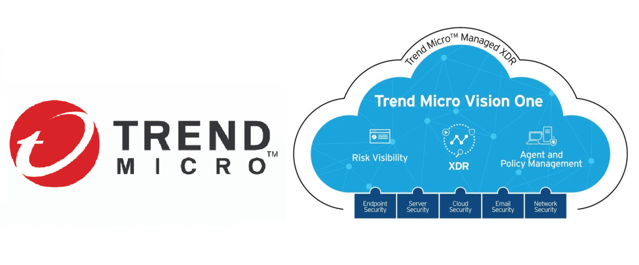 Best Antivirus for Business: Trend Micro XDR - Computero™